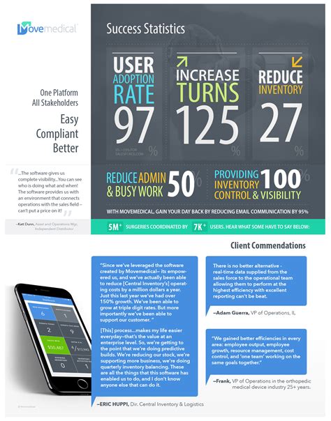 The 4 Things Every Medical Device Executive Actually Wants Without Anything They Dont Movemedical