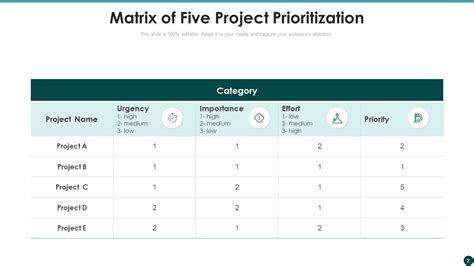 Prioritization Matrix Powerpoint Ppt Template Bundles Presentation Graphics Presentation