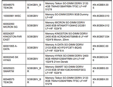Aspire A G Ux Do Ram Fault Cause Cpu Speed Drop Suddenly Acer Community