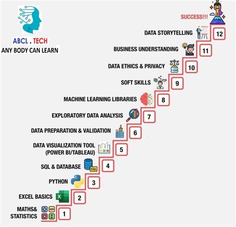 Shivam Bhardwaj Posted On Linkedin