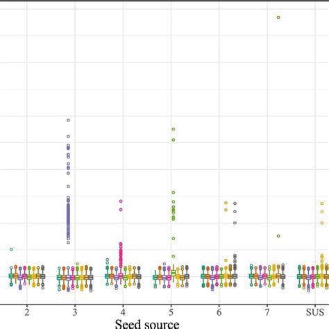 Estimates Of Individual Kinship Coefficients Within And Between Seed