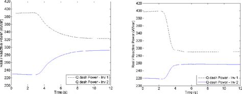 Figure 1 From Implementing The Virtual Output Impedance Concept In A