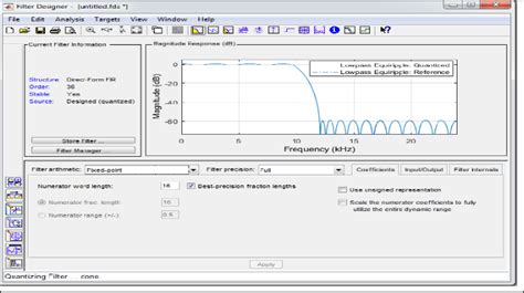 Design Response Of Non Quantized Optimized Filter Download Scientific