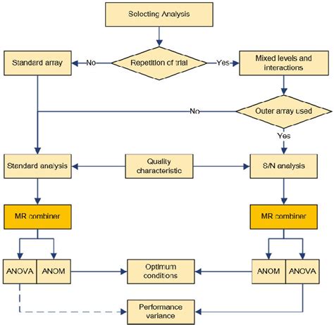 Figure D2 From Design Of Line Start Permanent Magnet Synchronous Machines Using The Taguchi