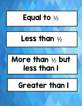 Comparing Fractions Activity By Silk Productions TPT