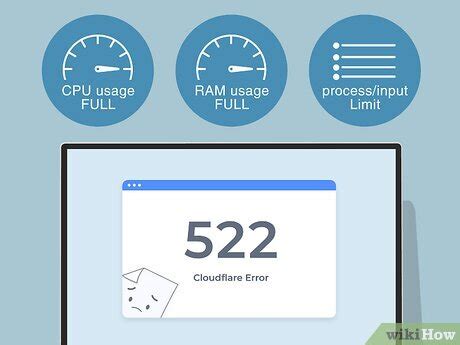 Everything You Need To Know About Error Code 522 Full Guide