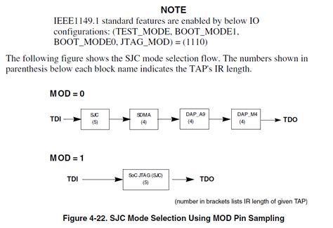solved cannot access jtag debug mode nxp community
