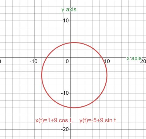 Graph Each Set Of Parametric Equations Below Algebraically Quizlet