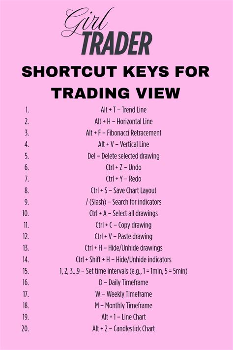 Girl Trader Eat Sleep Trade Shortcut Keys For Trading View In 2025 Stock Trading Learning