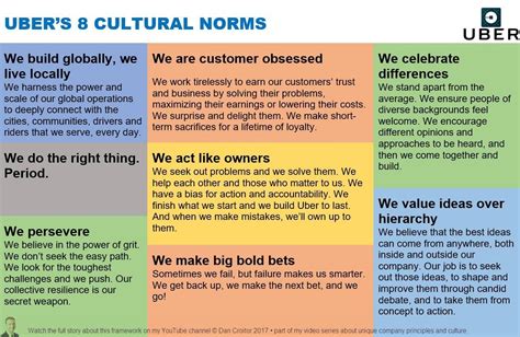 Cultural Norms 意味 What Are Cultural Norms Smxpk