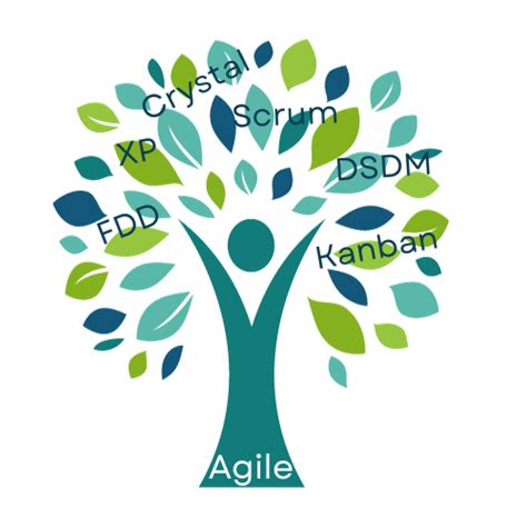 Agile Project Management Unveiled A Comprehensive Guide To Transforming Your Projects 2024