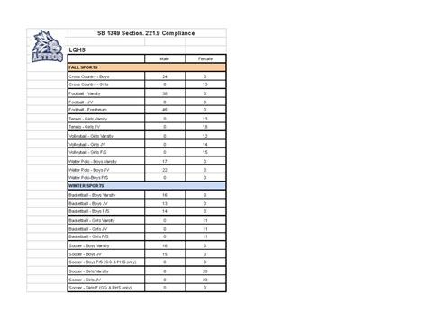 Sb 1349 Section 2219 Compliance Sex Equity In Fall Sports Data Studocu