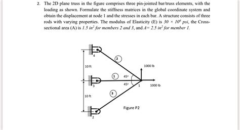 The 2d Plane Truss In The Figure Comprises Three Pin Jointed Bartruss Elements With The Loading