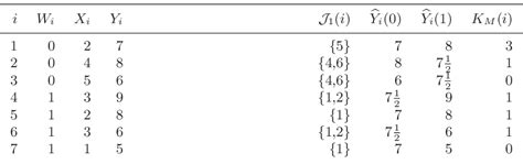 Table 1 From Implementing Matching Estimators For Average Treatment