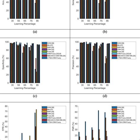 Proposed Brain Tumor Detection Model Download Scientific Diagram