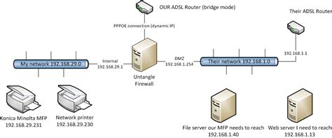 Cannot Get My Internal Network To Reach My DMZ Devices Using Untangle
