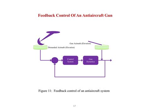 Lecture Notes Eeec4340318 Instrumentation And Control Systems