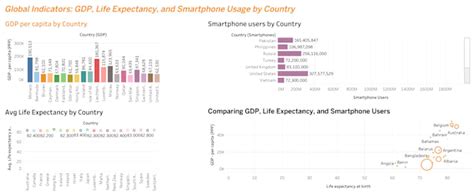 Create Custom Dashboards For Professional Data Analysis By Komalshaheen92 Fiverr