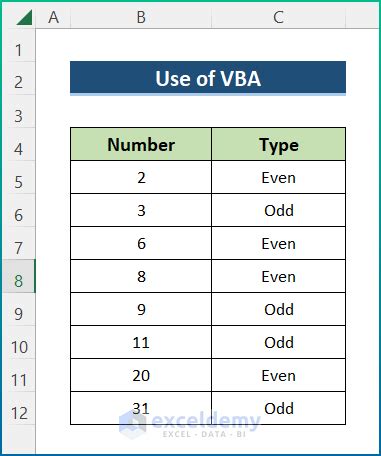 Check If A Number Is Odd Or Even Vba Online Smarys Org