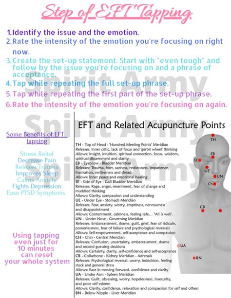 Eft Tapping Guide Etsy