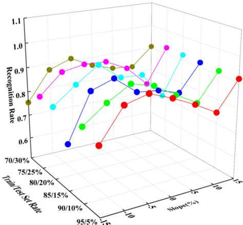 Figure 8 From Analysis And Recognition Of Human Lower Limb Motions Based On Electromyography