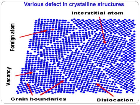 Crystal Structure Pptx