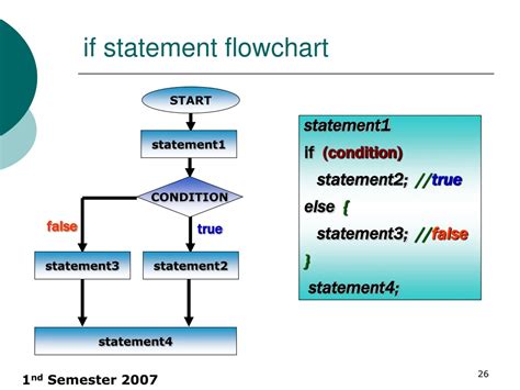 PPT Comprehensive Guide To Boolean Expressions And Conditional Logic
