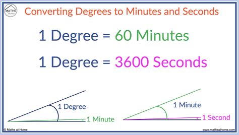 How To Convert Between Degrees Minutes And Seconds