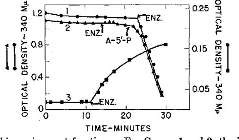 Figure 1 From Enzymatic Phosphorylation Of Adenosine And 2 6 Diaminopurine Riboside Semantic