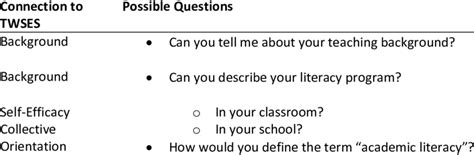 Semi Structured Interview Guide Download Scientific Diagram
