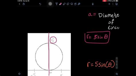 Mastering Precalculus Your Ultimate Final Exam Review Guide