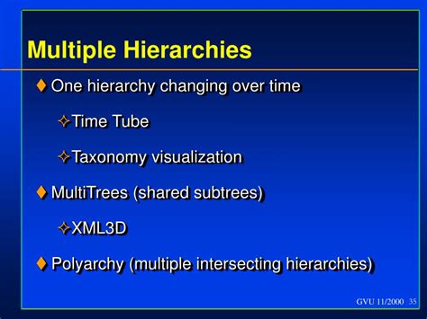 ppt from hierarchies to polyarchies visualizing multiple