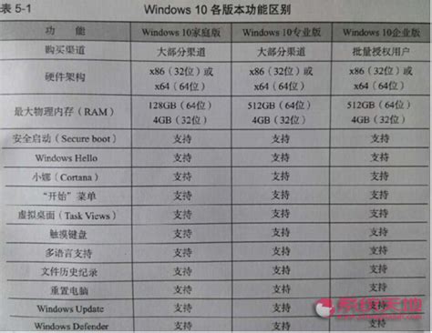 系统天地详细介绍windows 10操作系统全系版本应用 系统之家