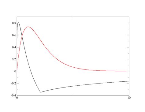 Numerov Method On A Exponential Grid Mesh Physics Forums