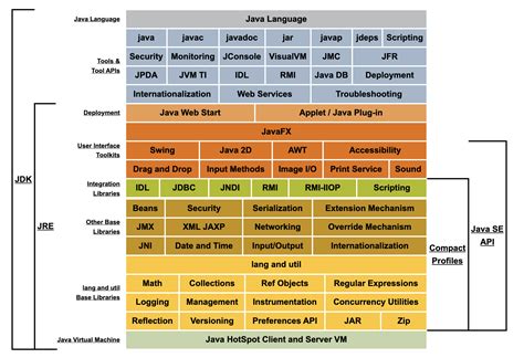 Oracle Jdk 和 Openjdk 如何选择？