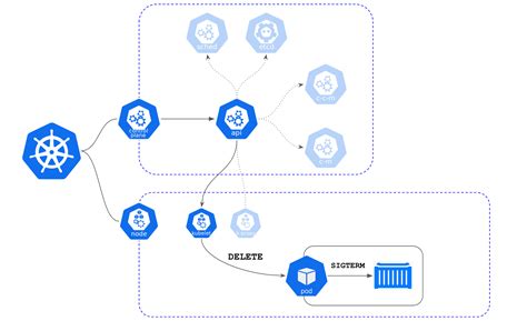 301 Moved Permanently