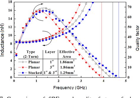 Figure 1 From Compact Pcb Embedded Tunable Filter For Uhf Tv