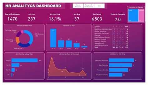 Powerbi Datavisualization Hranalytics Businessintelligence… Snehal Kokawar 13 Comments