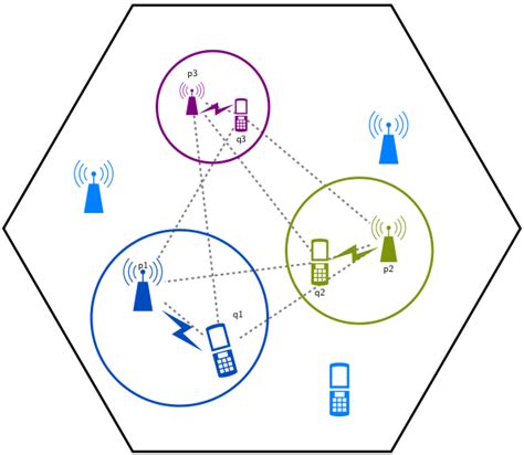 How To Plot A System Model Like In Microsoft Visio With Tikz And Pgfplots TeX LaTeX Stack