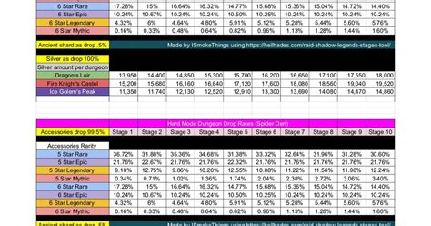 Rsl Drop Sheets Hard Mode Twins Shogun Rraidshadowlegends