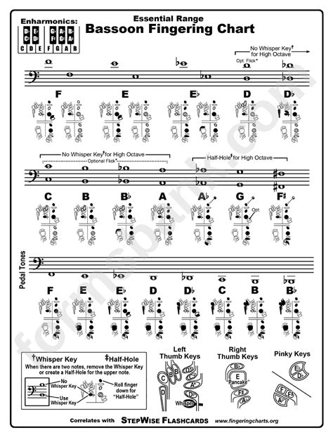 Bassoon Fingering Chart Printable Pdf Download