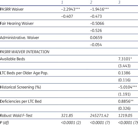 Panel Regression Estimates Fixed Effect Specification Table 1 Download Scientific Diagram