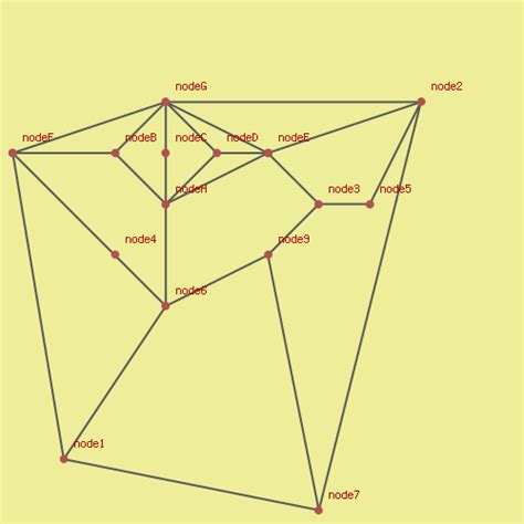 Pgrouting Dev Class Skeleton For Vrp Solver Pgrouting Dev Osgeo