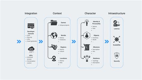Unleashing The Power Of AI How NPC Builder Revolutionizes Video Game NPC Creation NPC Builder