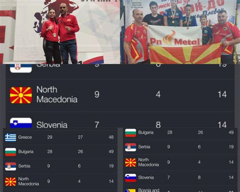 Powerinfo дознава Македонските херои дома ни носат 9 златни медали 4