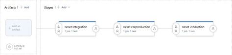 part 3 epinova dxp deployment extension for azure devops