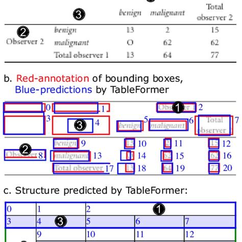 Picture Of A Table With Subtle Complex Features Such As 1