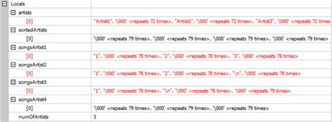C Incorrect Result In Counting Number Of Empty Elements In A 2d Array