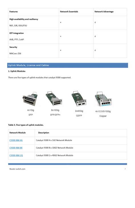 Cisco Managed Switch Wan Capable At Rs 19500 In Noida Id 2851836021388