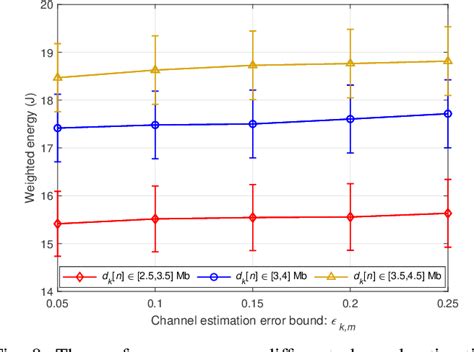 figure 1 from robust computation offloading and trajectory optimization